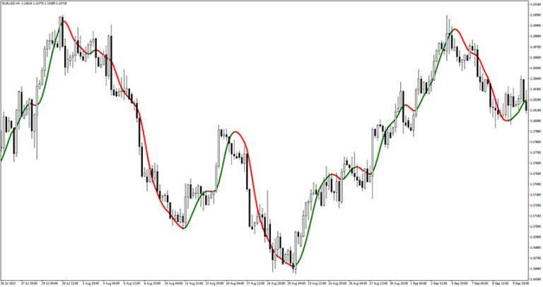 Trend Logic Indicator (MT4) - Free Download | ForexRacer