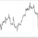 Mega FX Profit Indicator » Free Forex MT4 Indicators (mq4 & ex4) » Best ...
