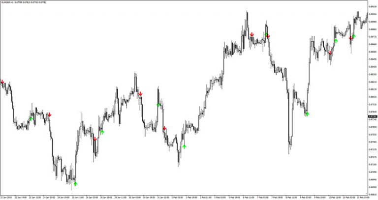HMA Mega Trend Arrows Indicator (MT4) - Free Download | ForexRacer