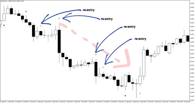 Price Channel Signal Alerts Indicator (MT4) - Free Download | ForexRacer