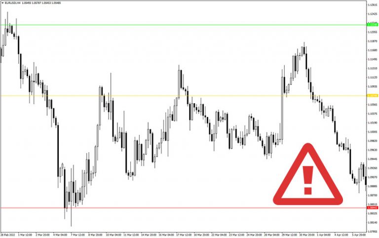 Forex Price Alerts Indicator (MT4) - Free Download | ForexRacer