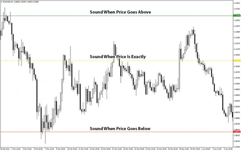 Forex Price Alerts Indicator (MT4) - Free Download | ForexRacer