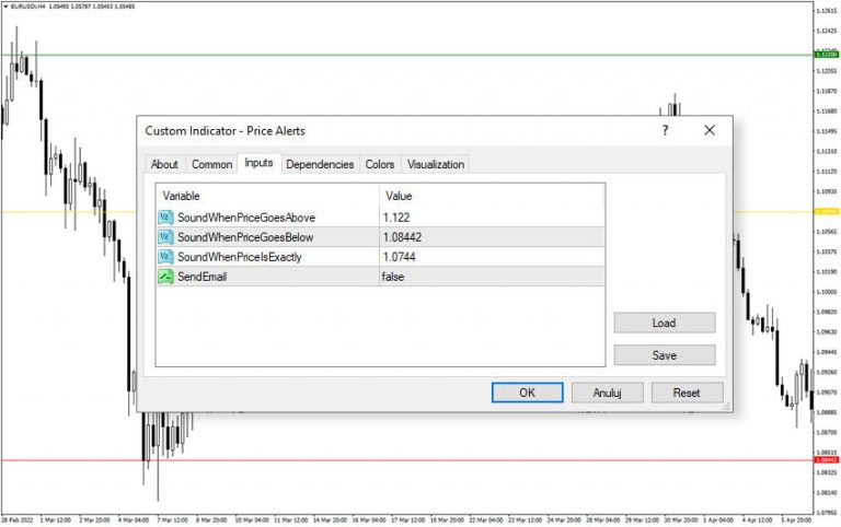 Forex Price Alerts Indicator (MT4) - Free Download | ForexRacer