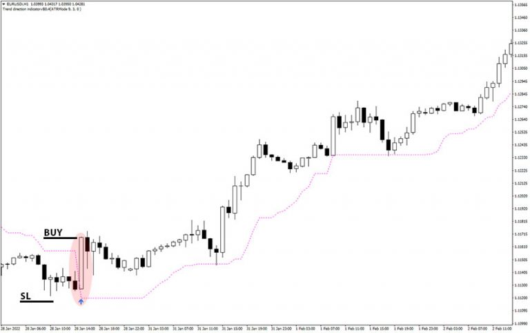 Forex Trend Direction Indicator (MT4) - Free Download | ForexRacer
