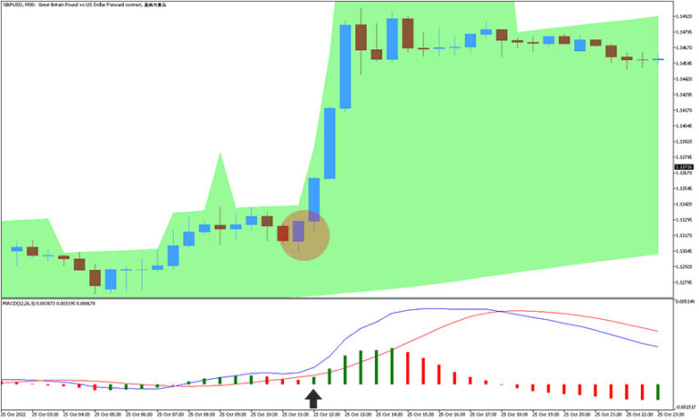 MACD Histogram Indicator for MT5 - Free Download | ForexRacer