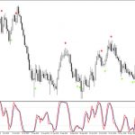 Stochastic Cross Alert Indicator MT5 - Free Download