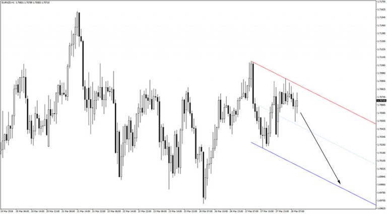 Auto Trend Channel Indicator (MT4) - Free Download | ForexRacer