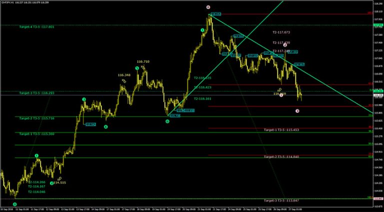 Forex MT4 Indicators Archives - Forex Racer