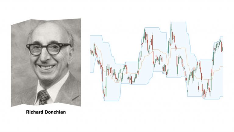 Donchian Channel Indicator (MT5) - Free Download | ForexRacer