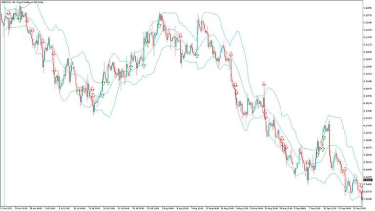 Bollinger Bands Cross Alert Indicator (MT5) - Free Download | ForexRacer