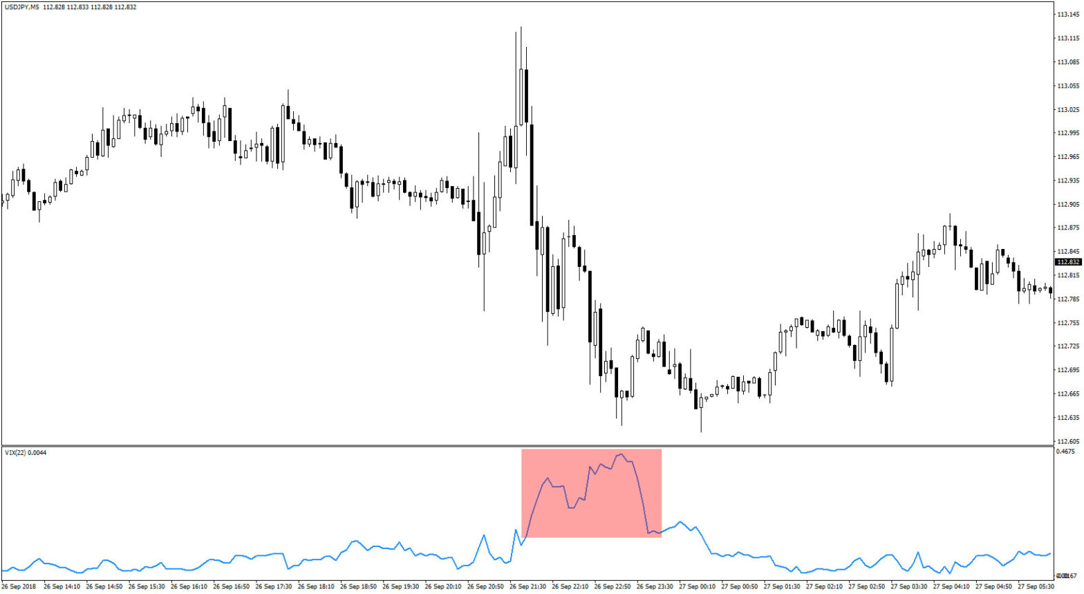 Synthetic VIX Indicator (MT4) - Free Download | ForexRacer