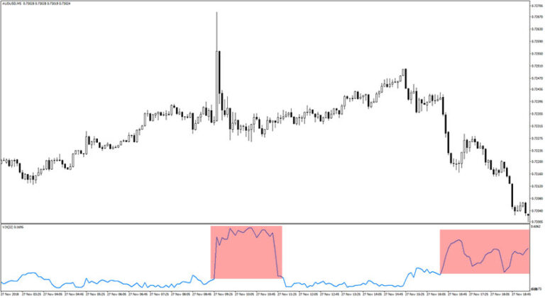 Synthetic VIX Indicator (MT4) - Free Download | ForexRacer
