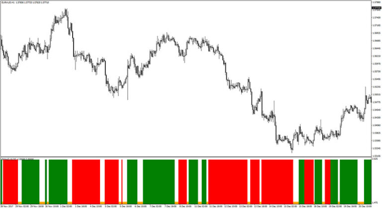 3 EMA Crossover Indicator (MT4) - Free Download | ForexRacer