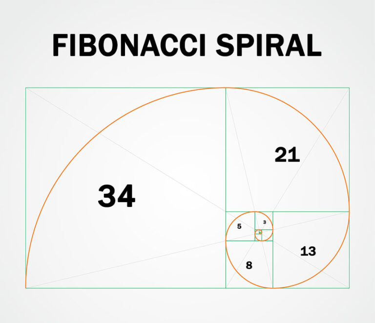 Auto Fibonacci Retracement Indicator (MT4) - Free Download