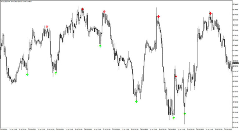 Super Arrow Indicator Mt4 Free Download Forex Racer