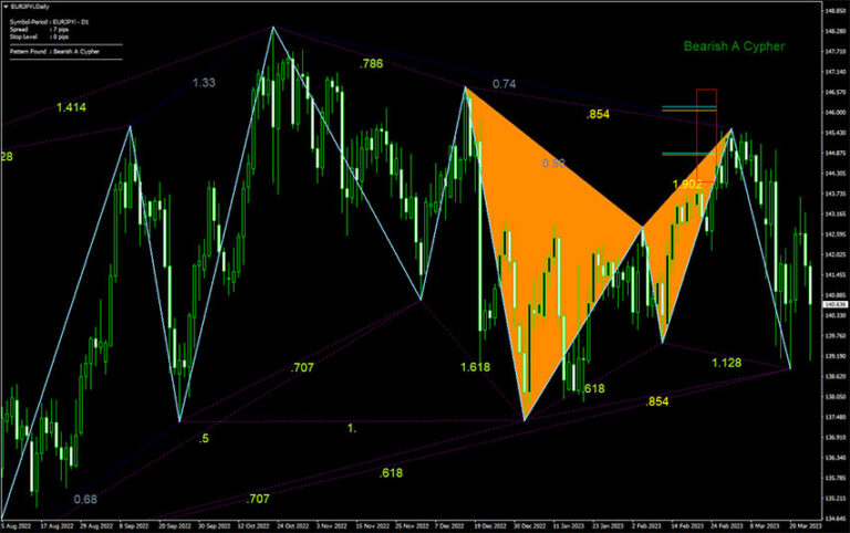 Cypher Pattern Indicator (MT4) - Free Download | ForexRacer Cypher Pattern Indicator (MT4) - Free Download | ForexRacer