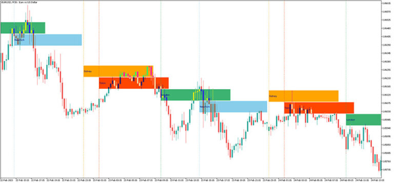 Market Sessions Indicator (MT5) - Free Download | ForexRacer