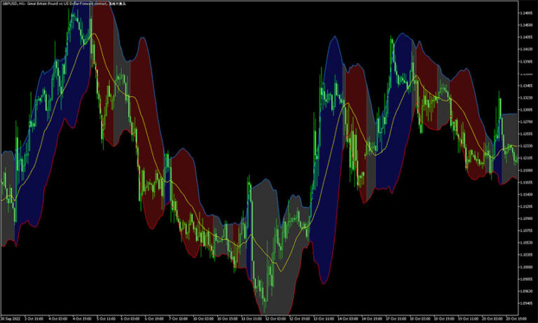 Bollinger Bands Color Indicator (MT5) - Free Download | ForexRacer