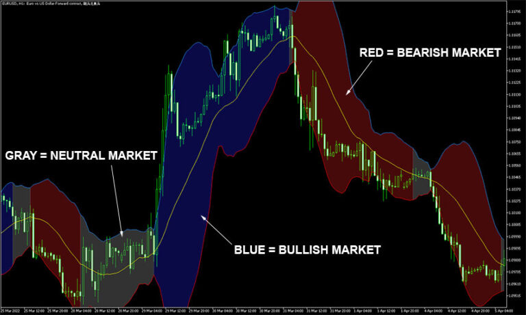 Bollinger Bands Color Indicator (MT5) - Free Download | ForexRacer