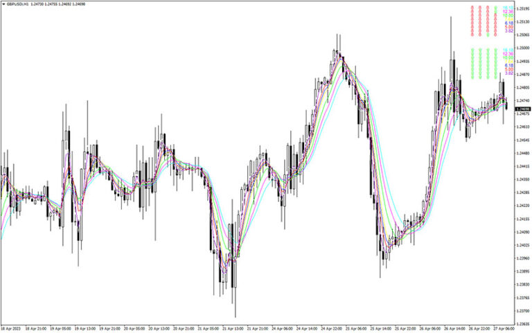 KG Fibonacci MA Indicator (MT4) - Free Download | ForexRacer