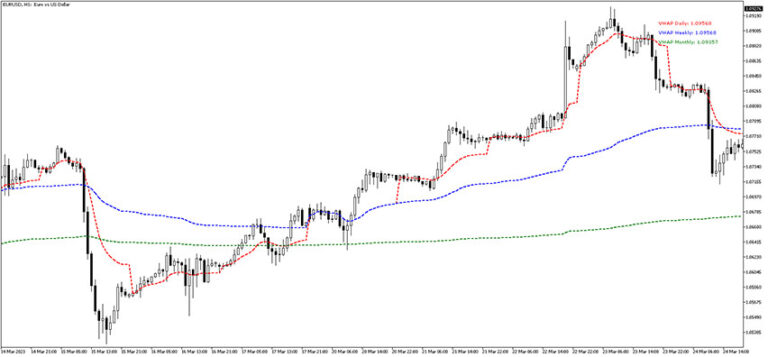 VWAP Indicator (MT5) - Free Download | ForexRacer