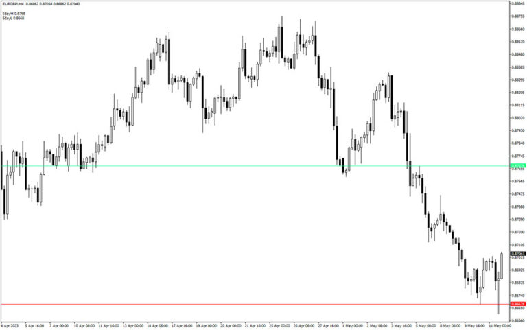 Breakout Trading Indicator MT4 - Free Download