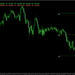 ADR Indicator (MT5) - Free Download | ForexRacer