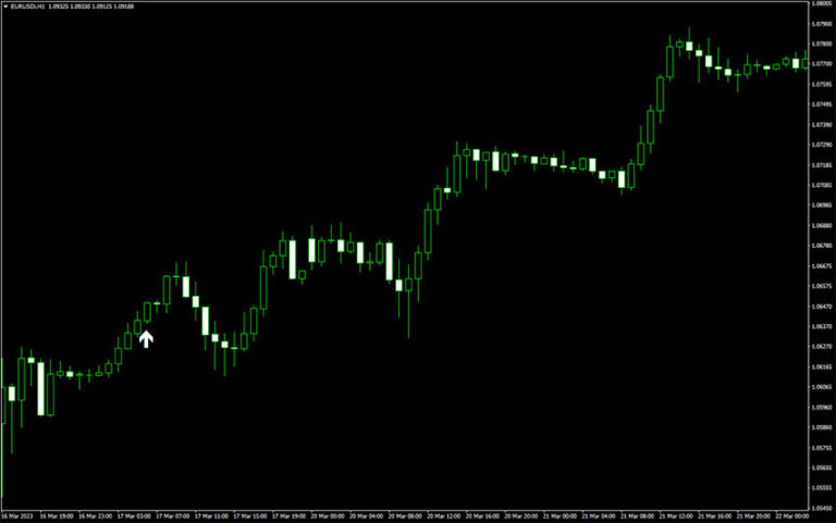 MA Crossover Alerts Indicator (MT4) - Free Download | ForexRacer