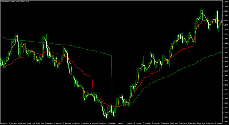 New VWAP Indicator (MT4) - Free Download | ForexRacer