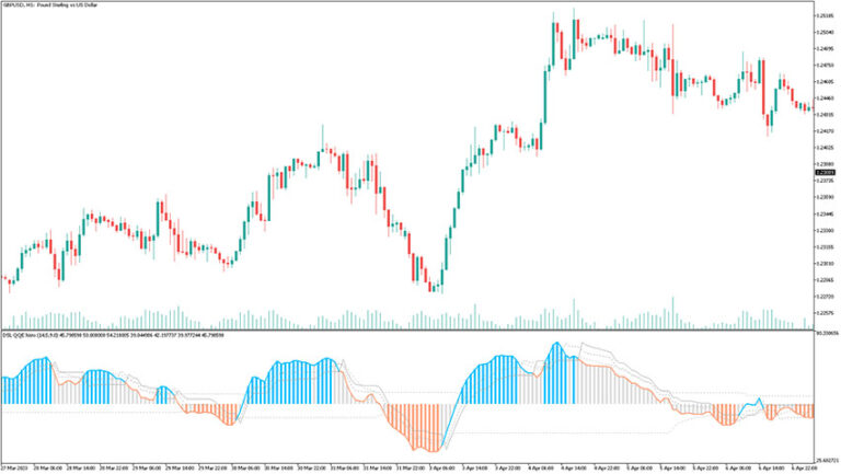 QQE Histogram Indicator (MT5) - Free Download | ForexRacer