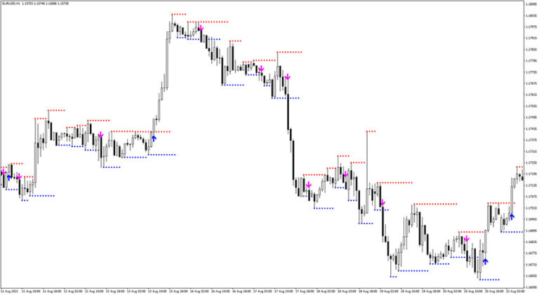 Support Resistance Breakout Arrows Indicator (MT4) - Free Download ...