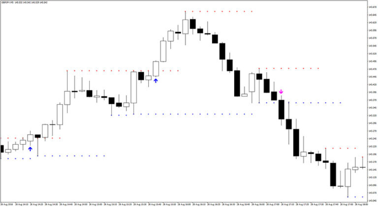 Support Resistance Breakout Arrows Indicator (MT4) - Free Download ...