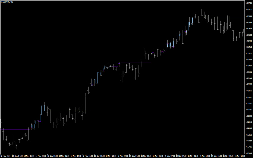 Easy Trend Visualizer Indicator MT4 - Free Download