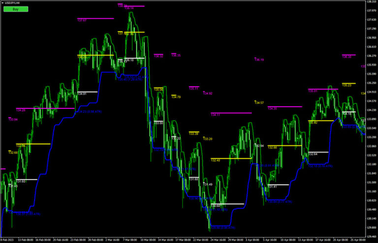 TOP Ultimate Breakout Indicator (MT4) - Free Download