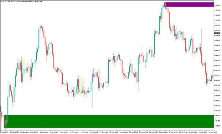 Order Block Locator Indicator (MT5) - Free Download | ForexRacer