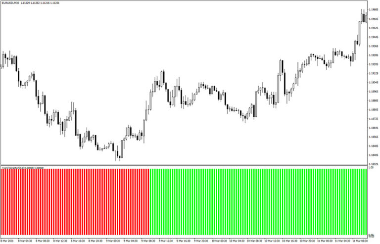 Trend Direction V2 Indicator (MT4) - Free Download | ForexRacer
