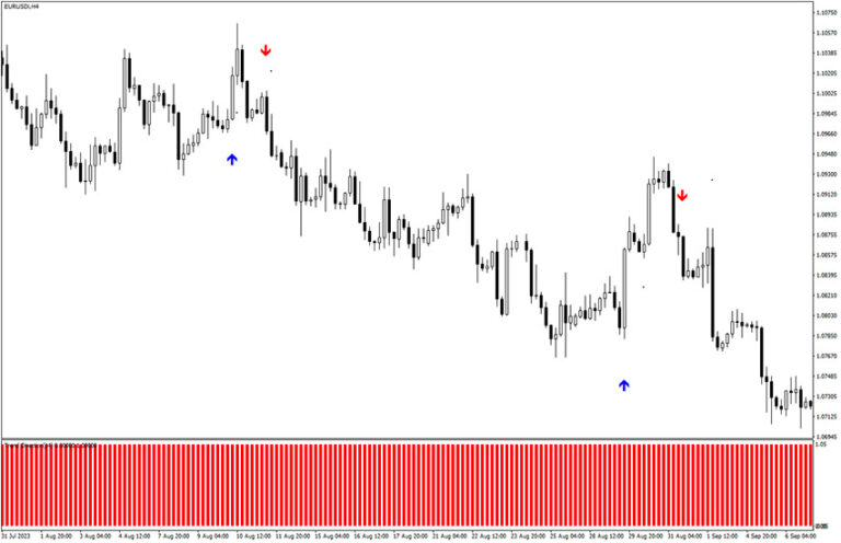 Trend Direction V2 Indicator (MT4) - Free Download | ForexRacer