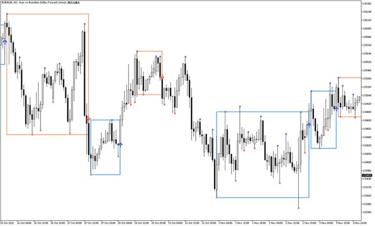 Forex MT5 Indicators Archives - Forex Racer