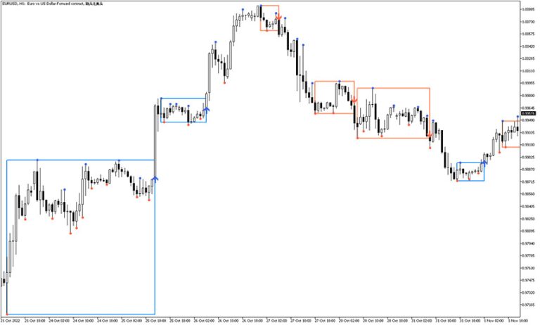 Darvas Boxes NMC Indicator (MT5) - Free Download | ForexRacer