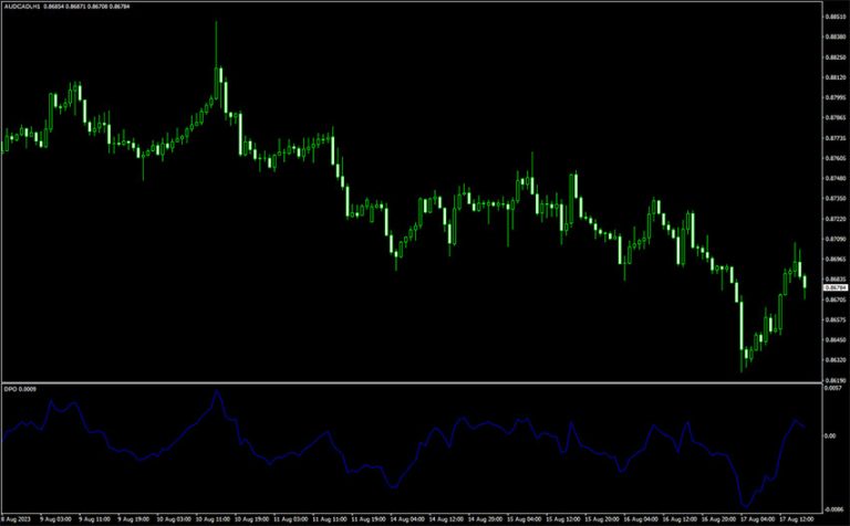 Oscillator Indicators Archives - ForexRacer
