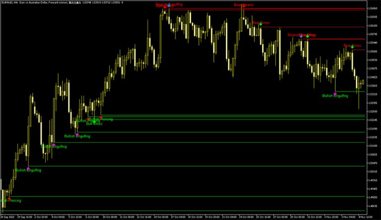 Bheurekso Pattern Indicator (MT5) - Free Download | ForexRacer