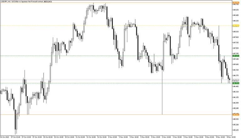 Fractal Support and Resistance Indicator for MT5 - Free Download ...