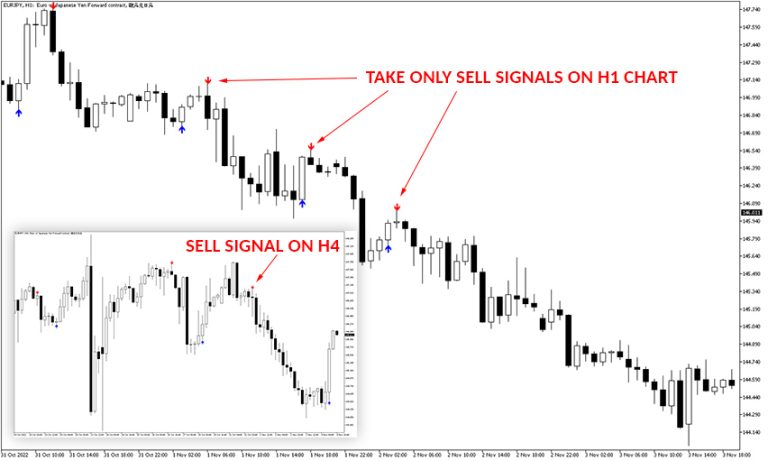 ADX Buy Sell Indicator (MT5) - Free Download | ForexRacer