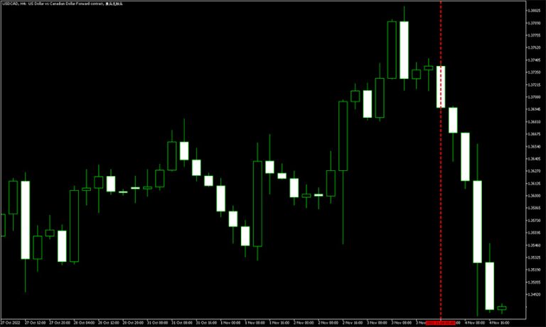 Vertical Line Indicator for MT5 - Free Download | ForexRacer