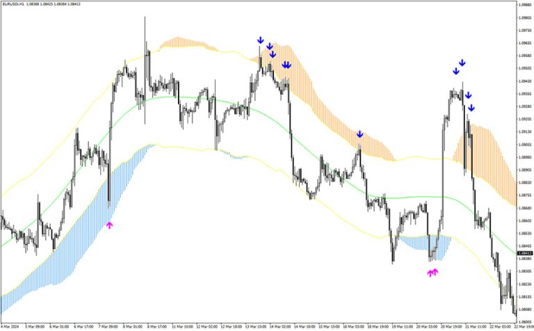 Channel Indicators Archives - ForexRacer