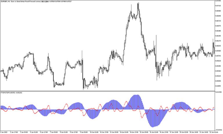 FTLM STLM Indicator for MT5 - Free Download | ForexRacer
