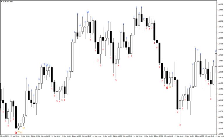 Pattern Indicators Archives - ForexRacer