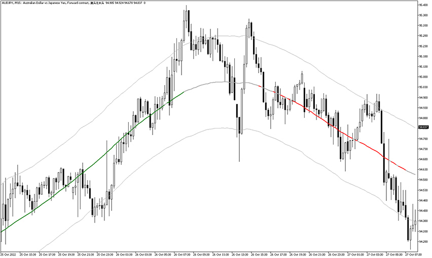 Extreme TMA Line Indicator for MT5 - Free Download | ForexRacer