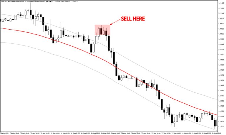 Extreme TMA Line Indicator for MT5 - Free Download | ForexRacer