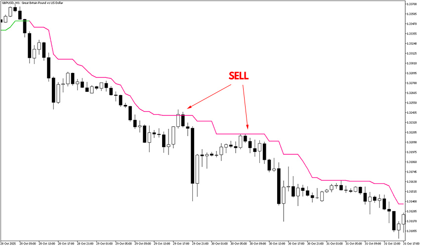 Supertrend CCI Indicator for MT5 - Free Download | ForexRacer